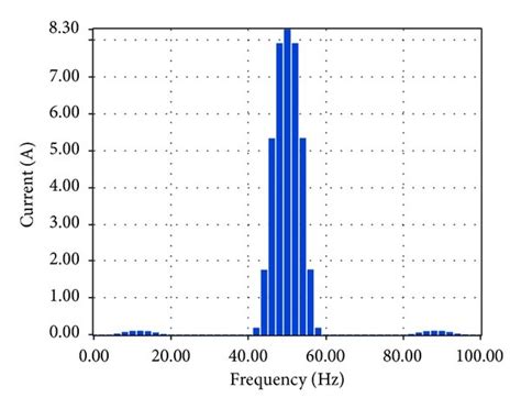 Current At Load With No Grid Connection In Labview Download
