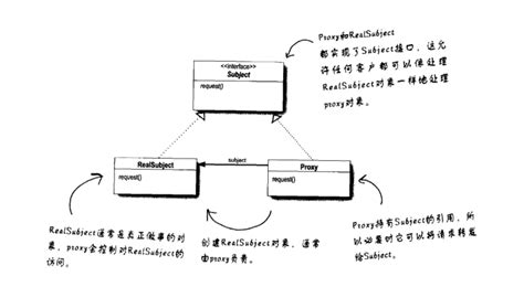 spring aop 中的两种动态代理 我爱yqy 博客园