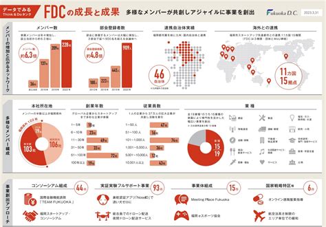 【お知らせ】福岡地域戦略推進協議会の成長と成果をまとめた「インフォグラフィック」を制作しました 福岡地域戦略推進協議会