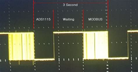 How Do I Adjust The Timing Of Acquiring Modbus Data After Sensor