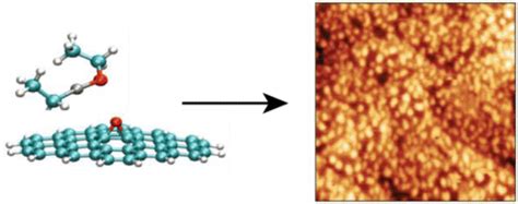 通过原子氧化学活化在石墨烯上生长金属氧化物纳米颗粒 Journal Of The American Chemical Society X Mol