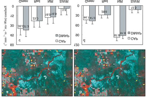 Results Of Radiometric Correction The Top Two Images Are A Portion Of