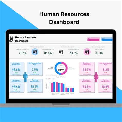 Customized Power Bi Template Etsy