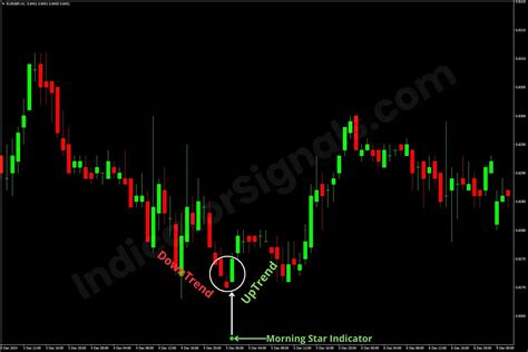 morning star indicator for mt4 mt5