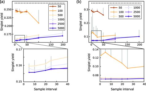 For The Seven And Five Spin Model Systems A Maximal Control Field