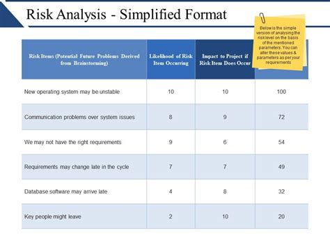 Risk Analysis Simplified Format Ppt Sample PowerPoint Presentation Templates PPT Template