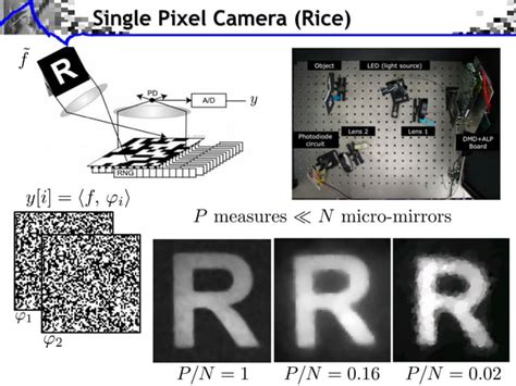 Signal Processing Course Compressed Sensing