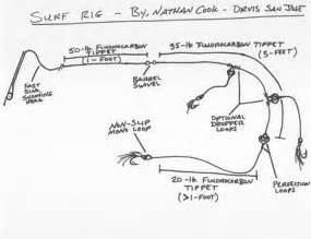 Classic Pro Tips How To Fly Fish California Beaches Orvis News