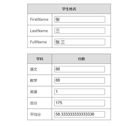 Vue计算属性 vue表格某一列计算属性 CSDN博客