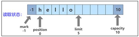Github Cpythonerbytebuffer Bytebuffer With C