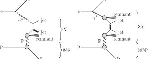 Leading Order Feynman Diagrams For Diffractive Dijet Production With