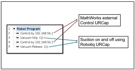 Simulink Based Intelligent Bin Picking Using Universal Robots Ur5e For