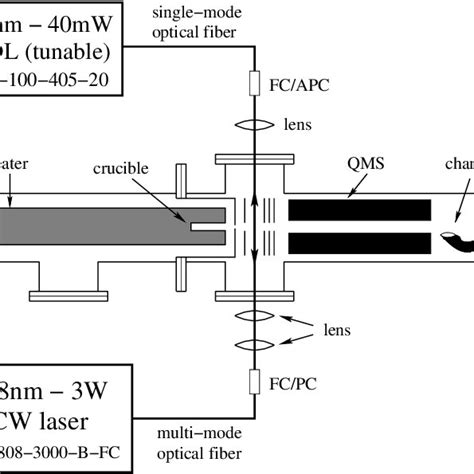 Mass Spectrum Of Electron Impact Ionization Download Scientific Diagram