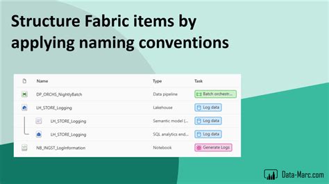 structure fabric items by applying naming conventions data marc