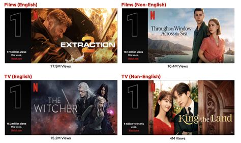 Top 10 Week Of June 26 ‘the Witcher Season 3 Debuts At 1 On Tv