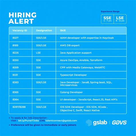 Gavs Gslab Hiring Punejobs Gs Lab