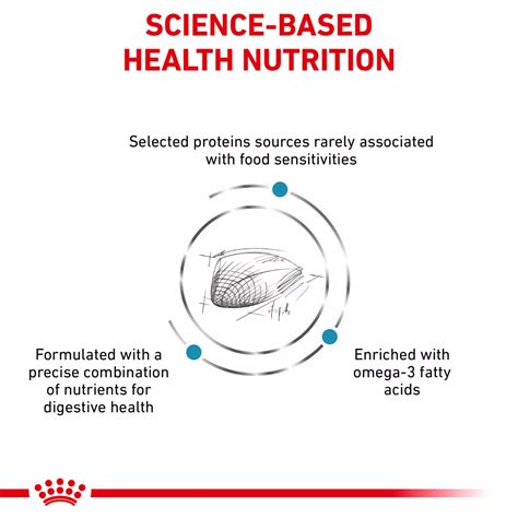 Royal Canin® Veterinary Diet Feline Selected Protein Pr Adult Dry Cat Food