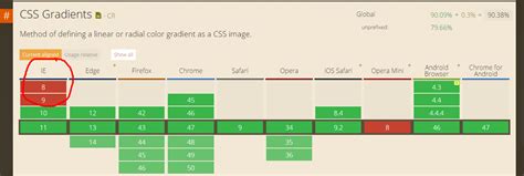 Css How To Make Image Opacity With Css3 Stack Overflow