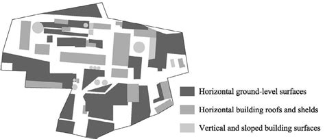 Classification Of The Areas Horizontal Ground Level
