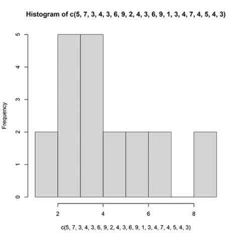 Creating A Histogram Accendo Reliability