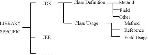 figure 4 from an approach to merge results of multiple static analysis