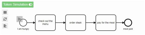 What Does Bpmn Look Like