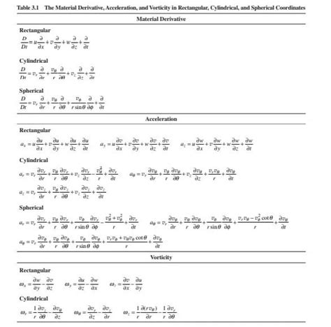 Get Answer A Velocity Field Is Given In Cylindrical Coordinates As