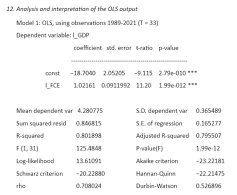 Solved 12 Analysis And Interpretation Of The Ols Output