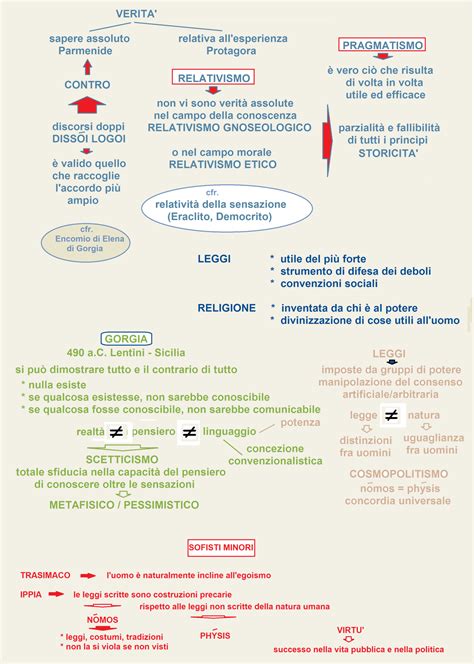 I Sofisti E Il Potere Della Parola Estri And Maestri