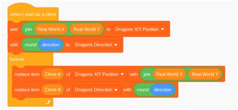 Problems With Locating Clones Discuss Scratch
