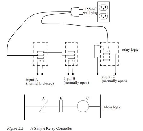 使用plc的自动化制造系统211 Ladder Logicladder Logic 程序 Csdn博客