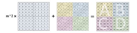 N 阶幻方问题n阶幻方 Csdn博客