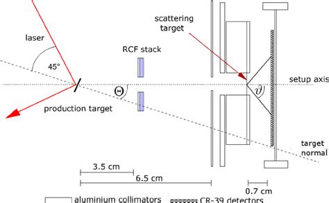 Differential Cross Section D R D X Left And Analyzing Power A Y Download Scientific Diagram