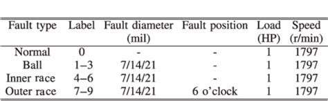 A Novel Data Augmentation Method Based On Denoising Diffusion