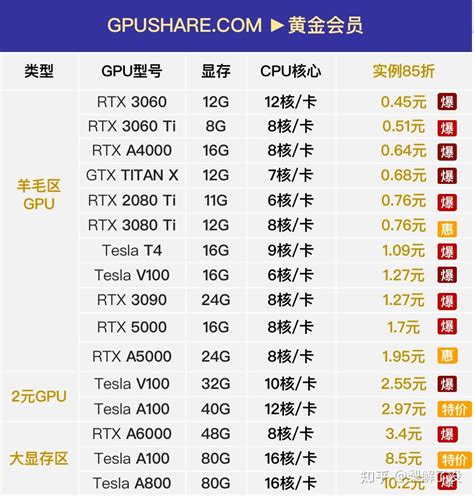 恒源云 适合长期租用的高性价比gpu云服务器 知乎