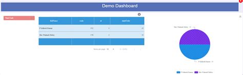 Data Connection Tejasvi