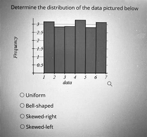 Solved Determine The Distribution Of The Data Pictured Below 25 051