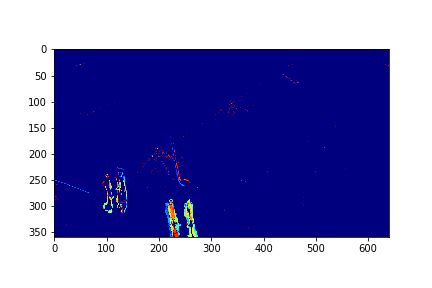 Dmd For Foreground Background Separation