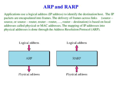 Arp Protocol Pdfcoffee Com