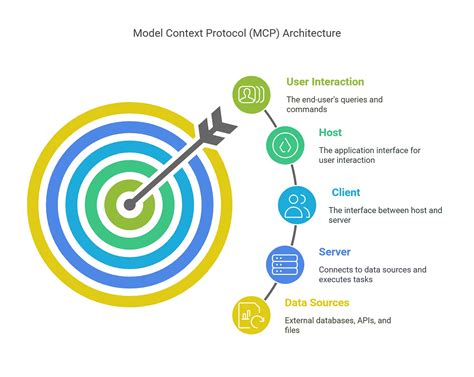 💡 What Is Prompt Engineering Rag Cot React And Dsp Explained By