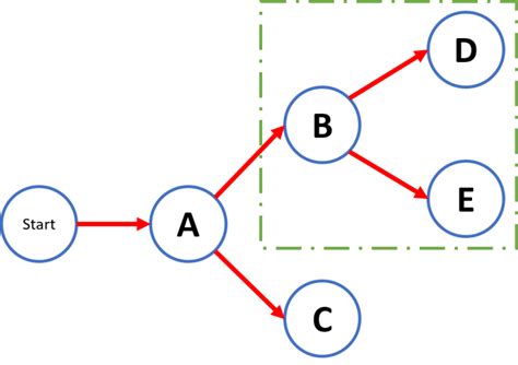 How To Create A PERT Chart Step By Step AON Network