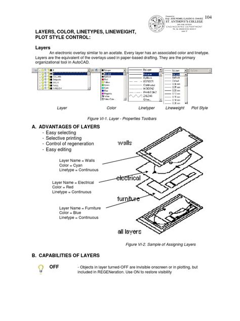 Layers Color Linetypes Lineweight Plot Style Control Layers Pdf