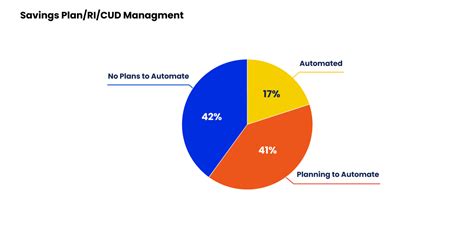 The 9 Cloud Management Mistakes That Cost Companies Millions Zesty