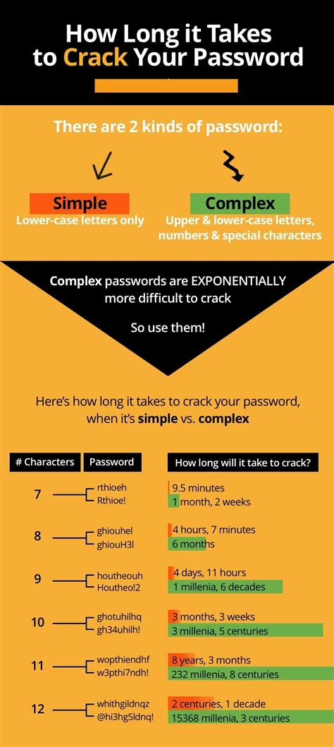 Dan Williams On Linkedin Infographic Cybersecurity Infosec