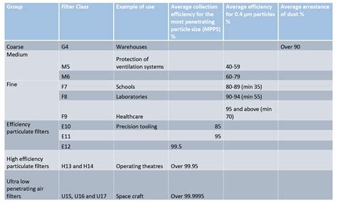 Iso Standard Air Filtration Allentown