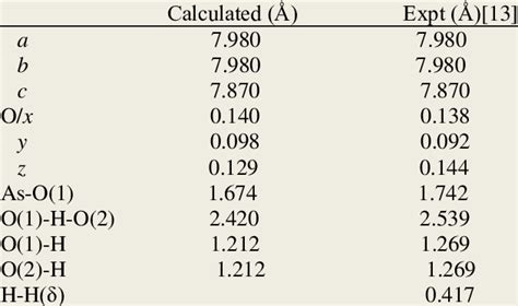 Comparison Of Ab Initio Lattice Parameters And Atomic Positions With