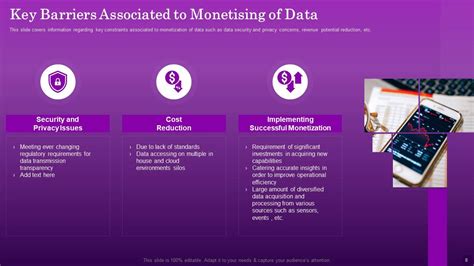 Ensuring Organizational Growth Through Data Monetization Complete Deck Ppt Sample