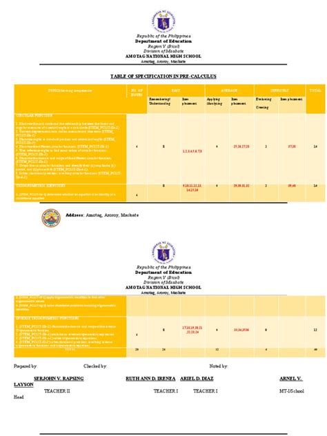 Tos In Pre Calculus Pdf Trigonometric Functions Function