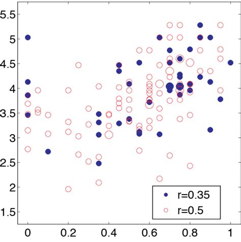 Bubble Plots In Matlab Memory And Cognition Blog