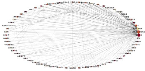 Sinomed数据库如何做计量分析与知识图谱 搜狐大视野 搜狐新闻